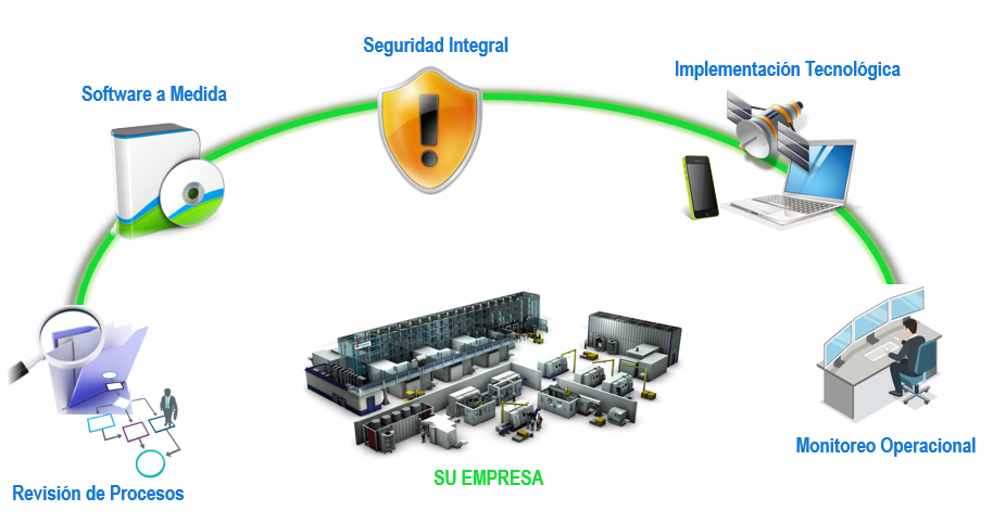 S3 Smart – S3 Smart